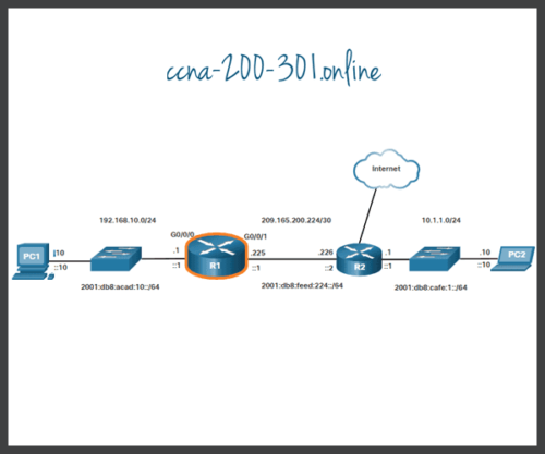 Configure Interfaces » CCNA 200-301