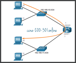 Configure the Default Gateway » CCNA 200-301