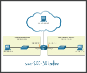 Binary Number System » CCNA 200-301