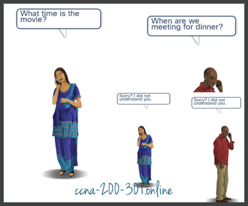 The Rules » CCNA 200-301