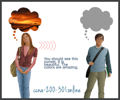 The Rules » CCNA 200-301