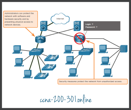 Reliable Networks » CCNA 200-301