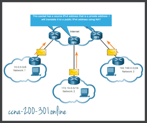 Types of IPv4 Addresses » CCNA 200-301