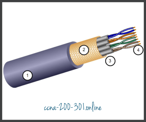 Copper Cabling » CCNA 200-301