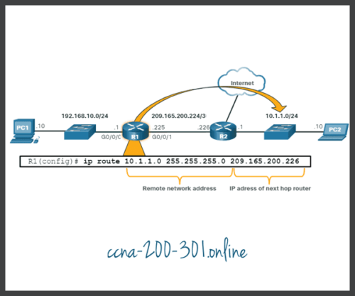Introduction to Routing » CCNA 200-301