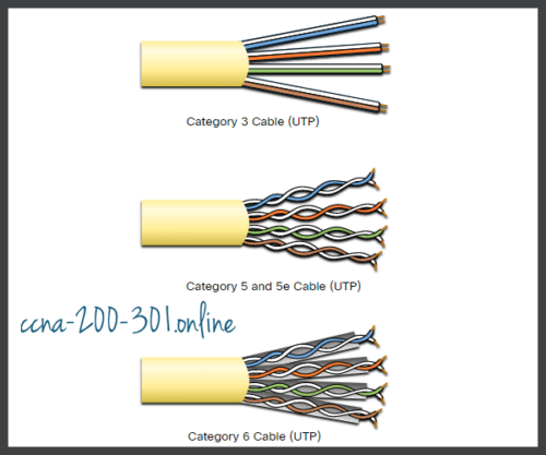 UTP Cabling » CCNA 200-301