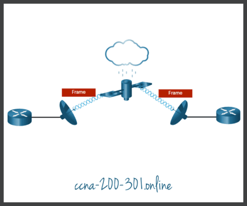 Data Link Frame » CCNA 200-301