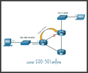 Introduction to Routing » CCNA 200-301