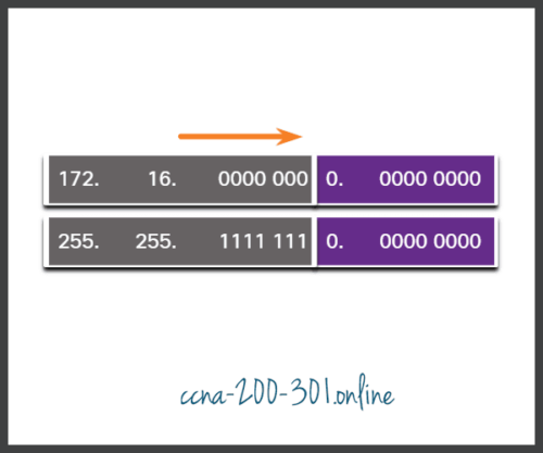 Subnet a /16 and a /8 Prefix » CCNA 200-301