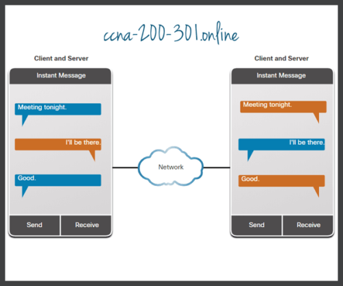 Peer-to-Peer » CCNA 200-301