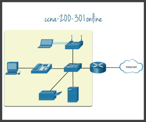 Devices in a Small Network » CCNA 200-301