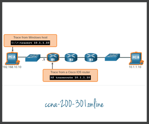 Verify Connectivity » CCNA 200-301