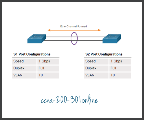 Configure EtherChannel » CCNA 200-301