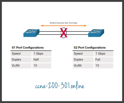 Configure EtherChannel » CCNA 200-301
