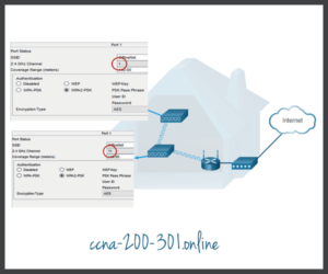 Remote Site WLAN Configuration » CCNA 200-301