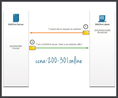 DHCPv4 Concepts » CCNA 200-301