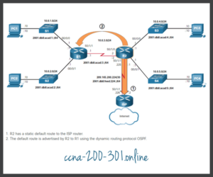 IP Routing Table » CCNA 200-301