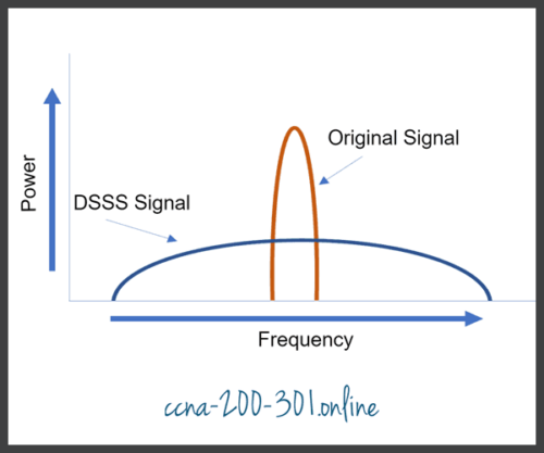 Channel Management » CCNA 200-301