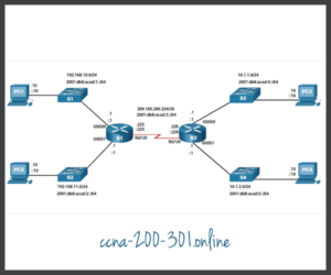 Basic Router Configuration » CCNA 200-301