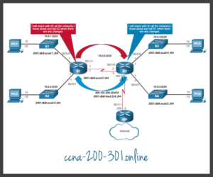 IP Routing Table » CCNA 200-301