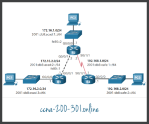 Configure IP Static Routes » CCNA 200-301