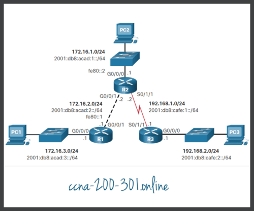 Configure IP Static Routes » CCNA 200-301