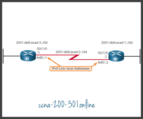 Configure IP Static Routes » CCNA 200-301