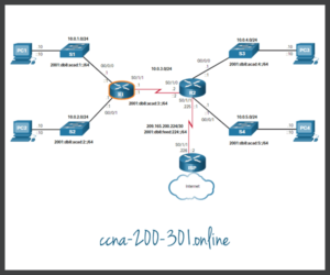 IP Routing Table » CCNA 200-301