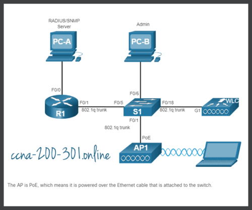 Configure a Basic WLAN on the WLC » CCNA 200-301
