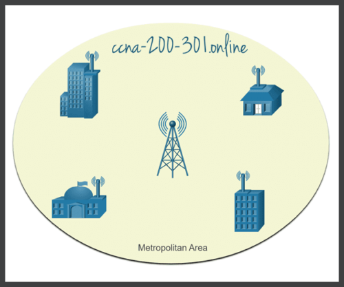 Introduction to Wireless » CCNA 200-301
