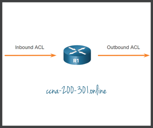 Purpose of ACLs » CCNA 200-301