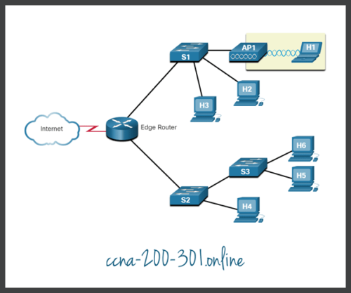 Scalable Networks » CCNA 200-301