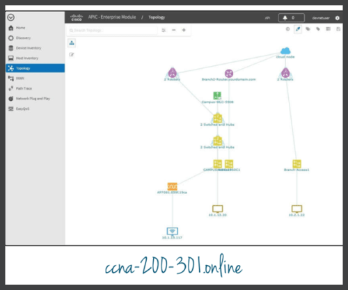 Controllers » CCNA 200-301