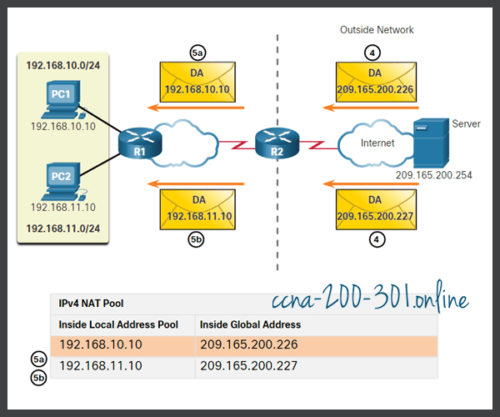 Dynamic NAT » CCNA 200-301