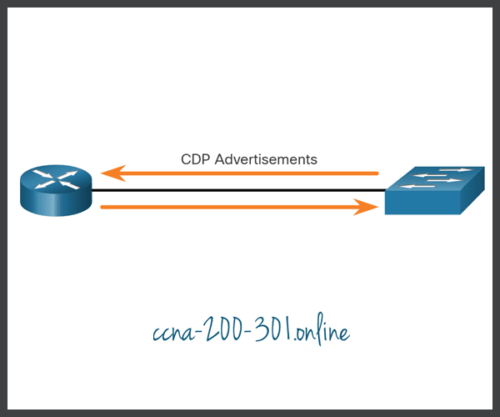 Device Discovery with CDP » CCNA 200-301