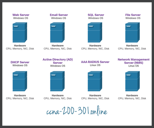 Virtualization » CCNA 200-301