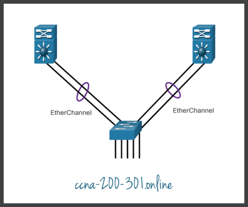 Scalable Networks » CCNA 200-301