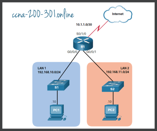 Secure VTY Ports with a Standard IPv4 ACL » CCNA 200-301