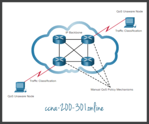QoS Models » CCNA 200-301