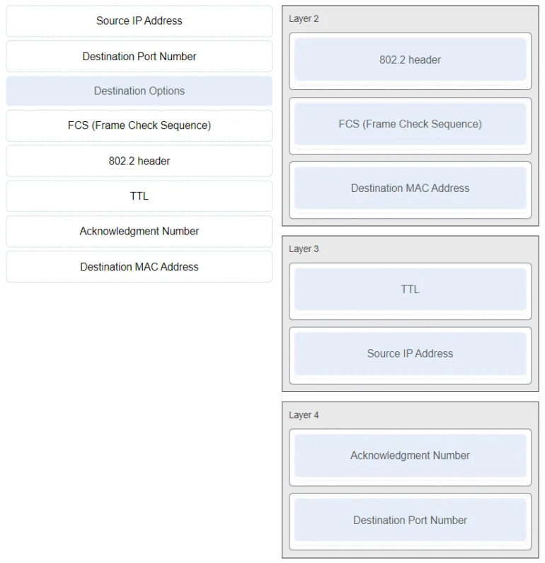 CCNA1 v7 ITN | Final Exam Answers » CCNA 200-301