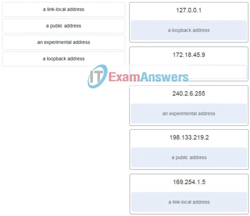 CCNA1 v7 ITN | Final Exam Answers » CCNA 200-301